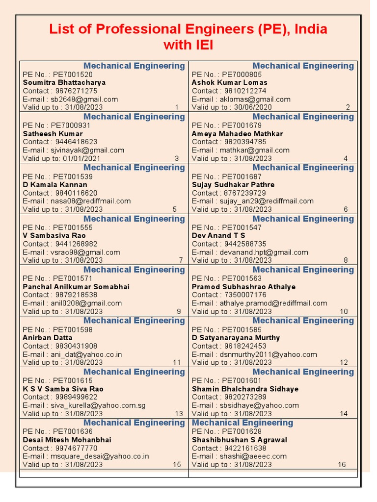 IEI Engineers | PDF | Science And Technology | Engineering