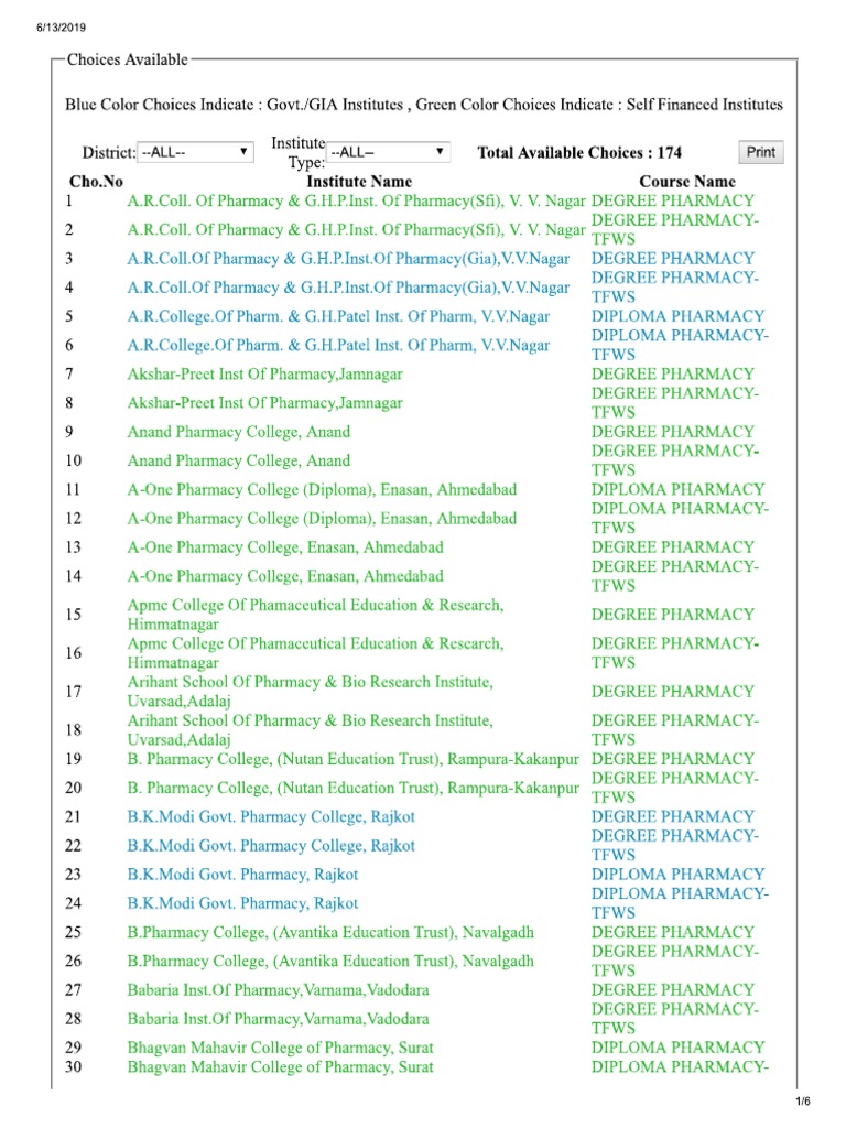 Pharmacy College Details Pdf Pdf