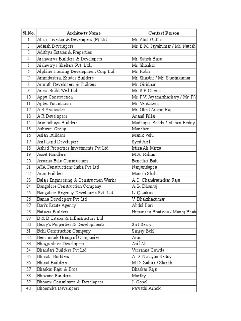 Bangalore Builders Address | PDF