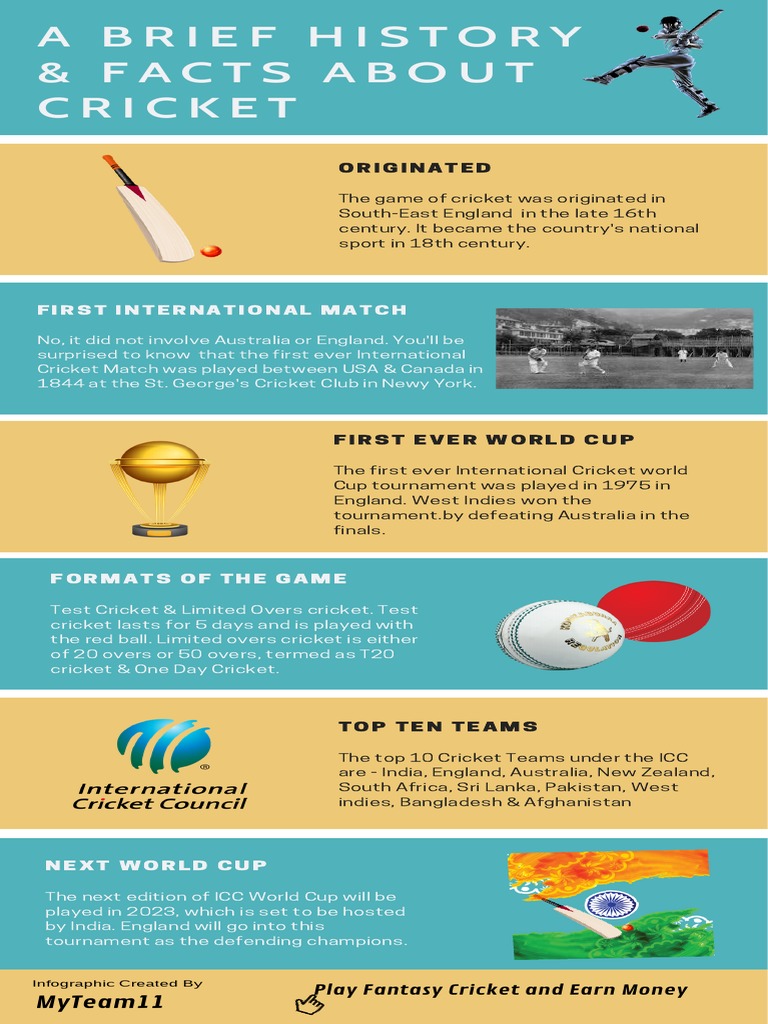 A Brief History of Cricket | PDF | Cricket | England Cricket Team