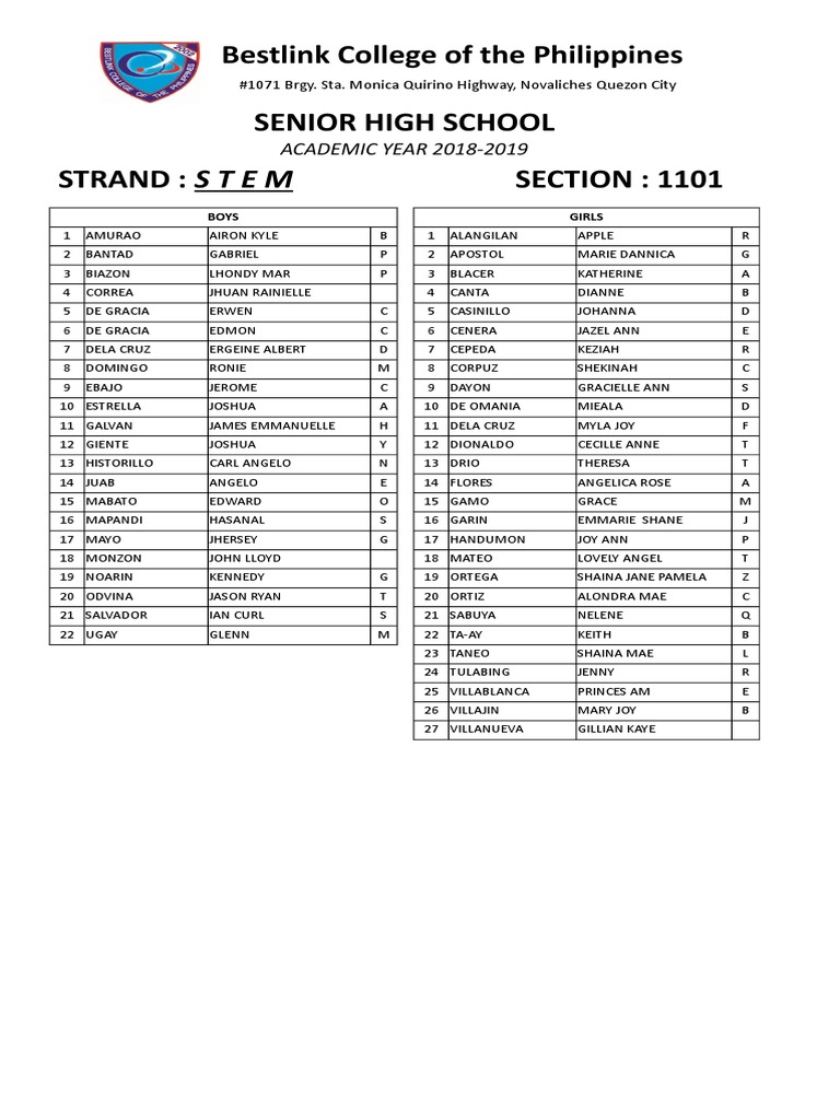 List of Students | PDF