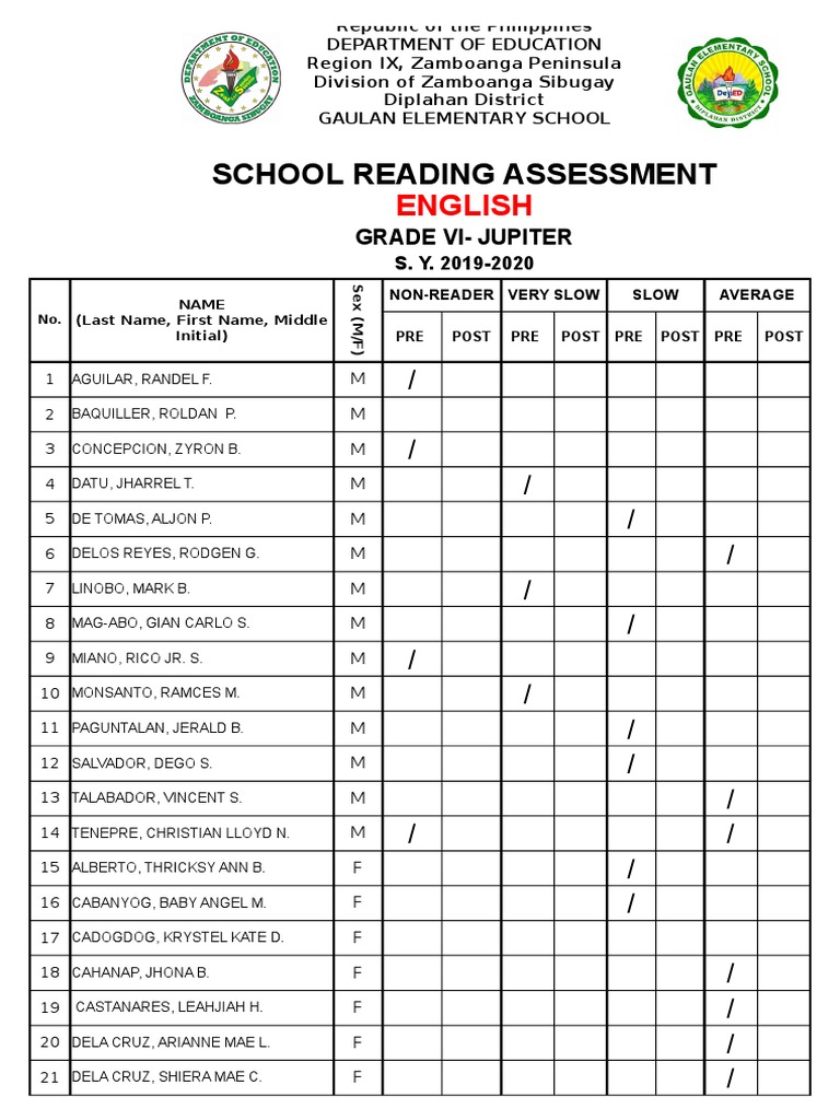 Reading Assessment | PDF | Philippines
