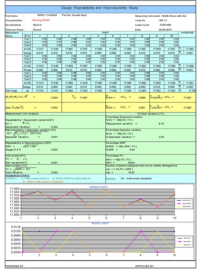 Gauge Repeatability and Reproducibility Study: Bearing Width | PDF ...