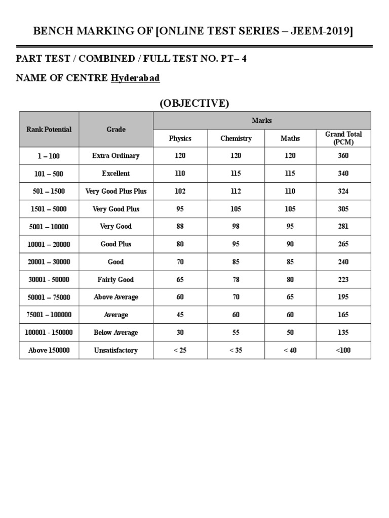Analysis of student performance on an online test series identifying ...