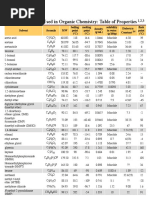 Solvent Miscibility Chart | PDF | Tetrahydrofuran | Solvent