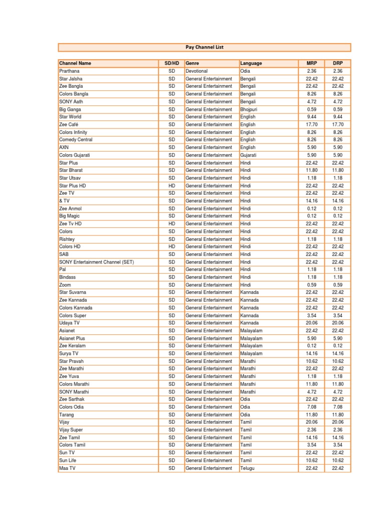 Pay Channel List: Channel Name SD/HD Genre Language MRP DRP | PDF ...