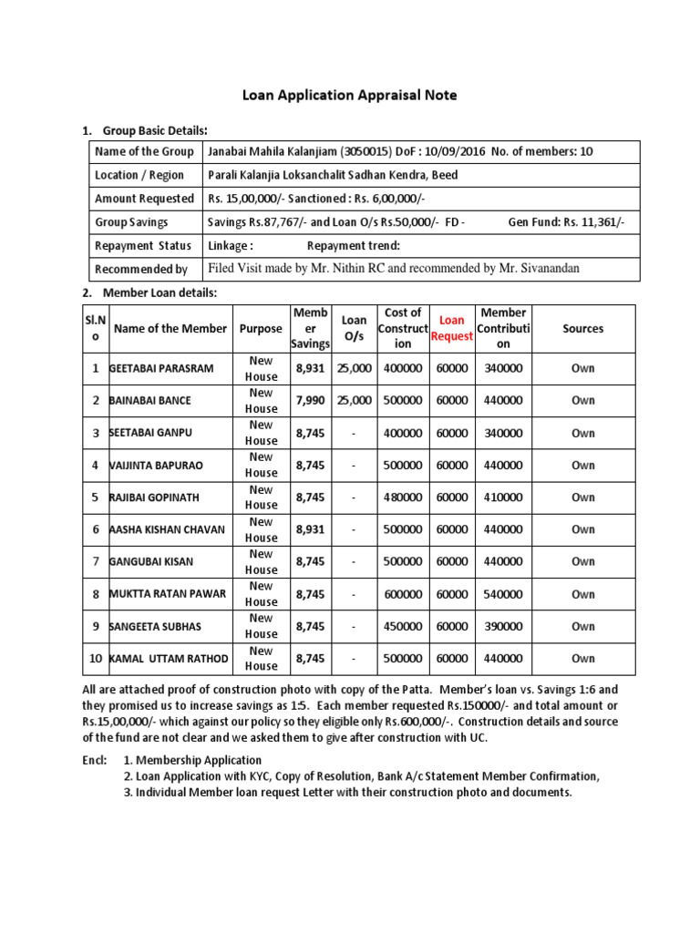 Loan Application Appraisal Note | PDF | Loans | Demand For Money