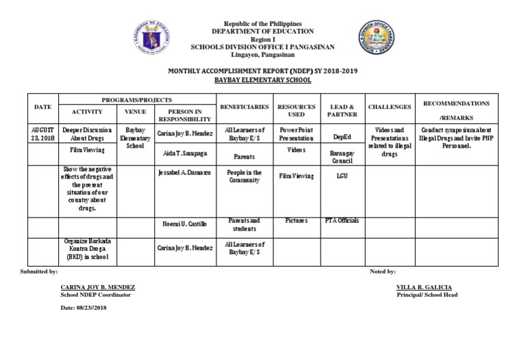 Accomplishment Report (Ndep) | PDF | Learning