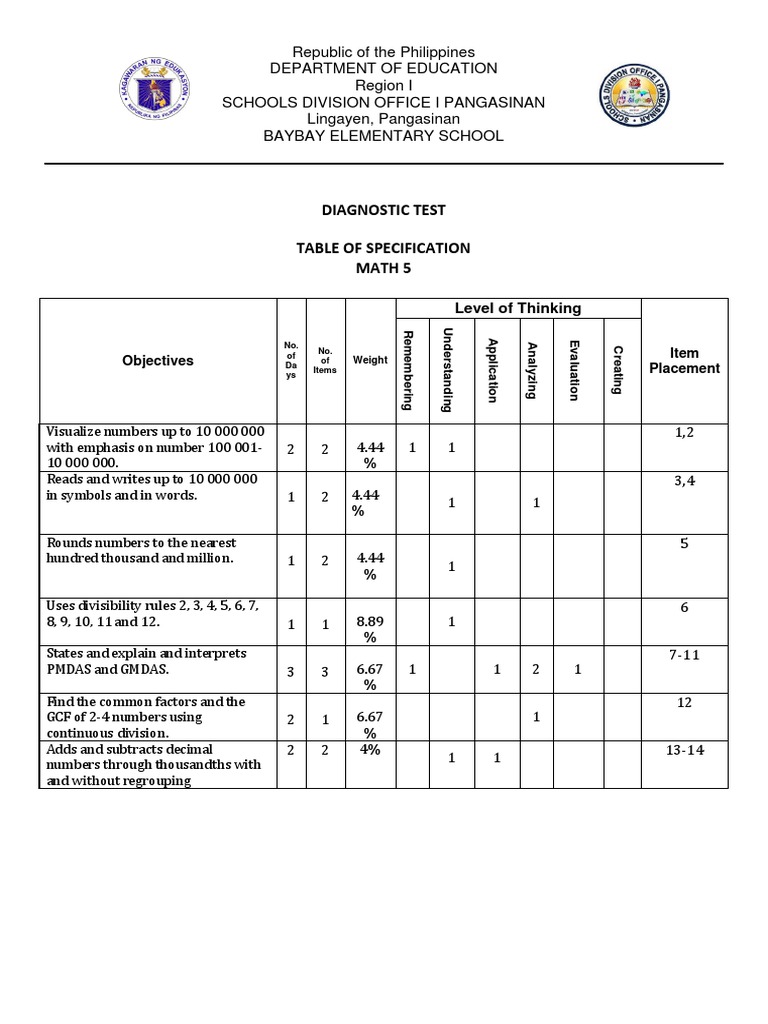Diagnostic Test Table of Specification Math 5 | Download Free PDF ...