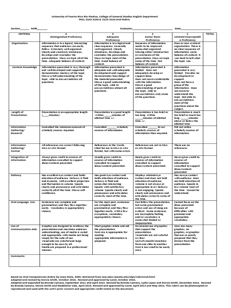 Oral Presentation Rubric Approved by Level October 2016 PDF | PDF ...