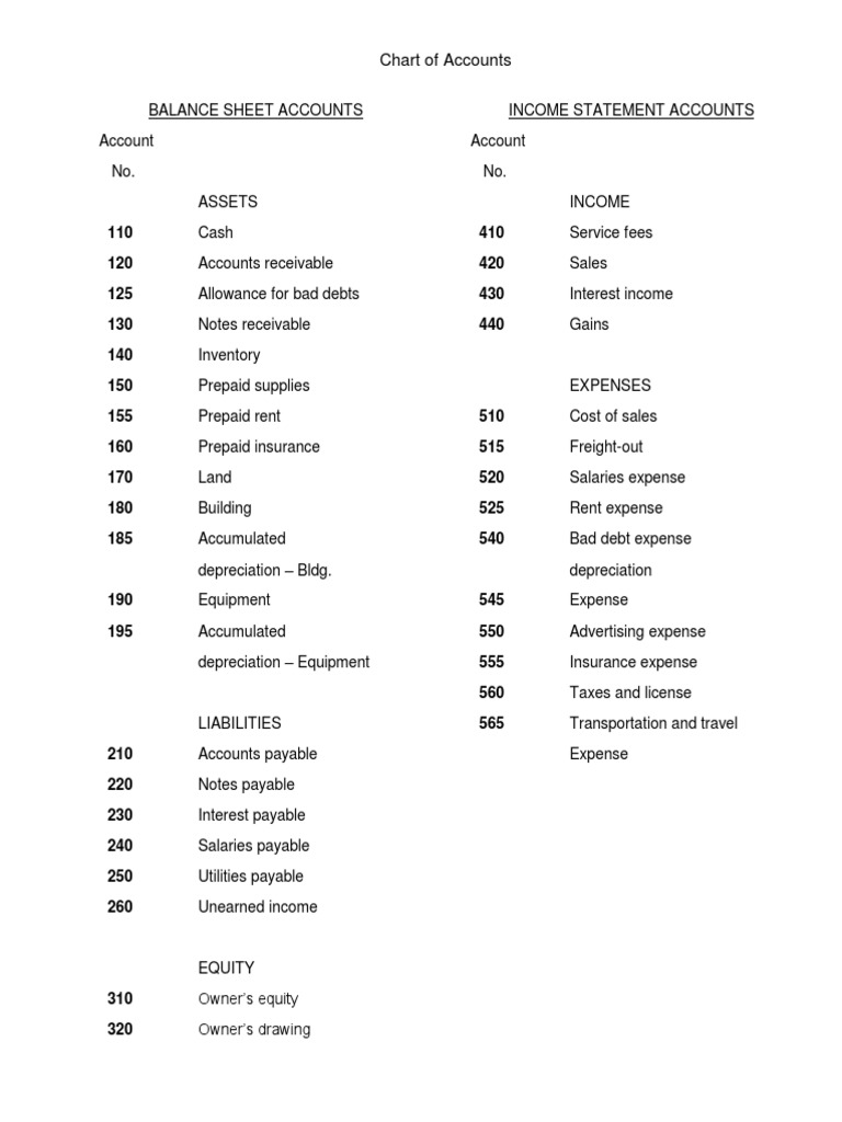 Chart of Accounts | PDF | Expense | Depreciation