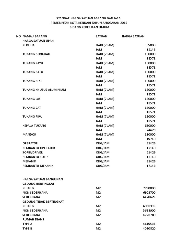 Standar Harga Satuan Barang Dan Jasa | PDF