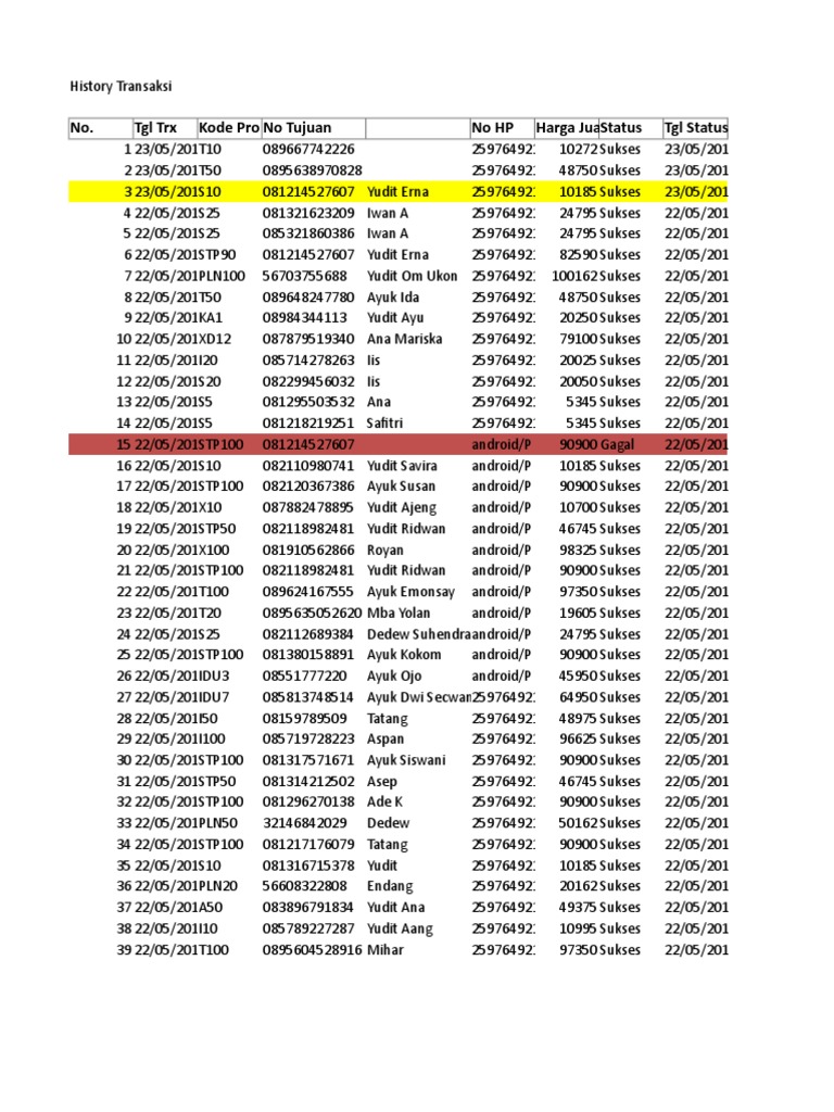 Transaction History Report | PDF