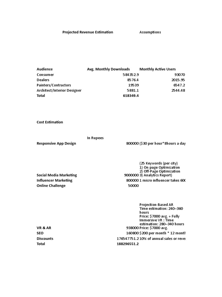 Projected Revenue Estimation | PDF | Revenue | Search Engine Optimization