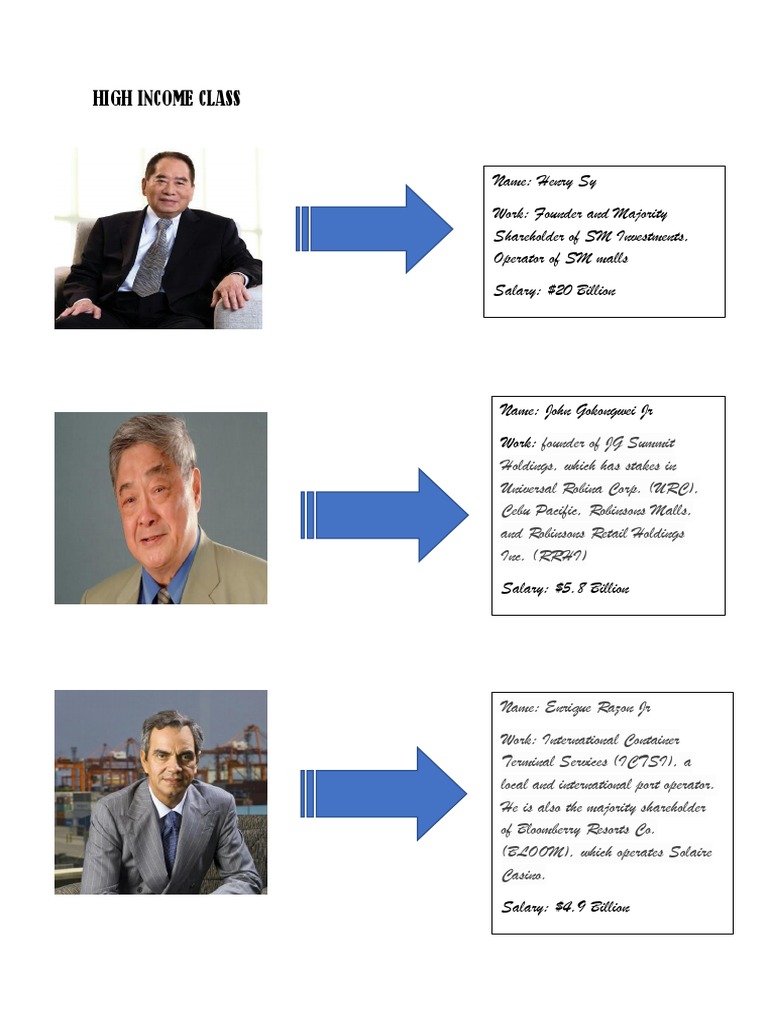 High Income Class | PDF