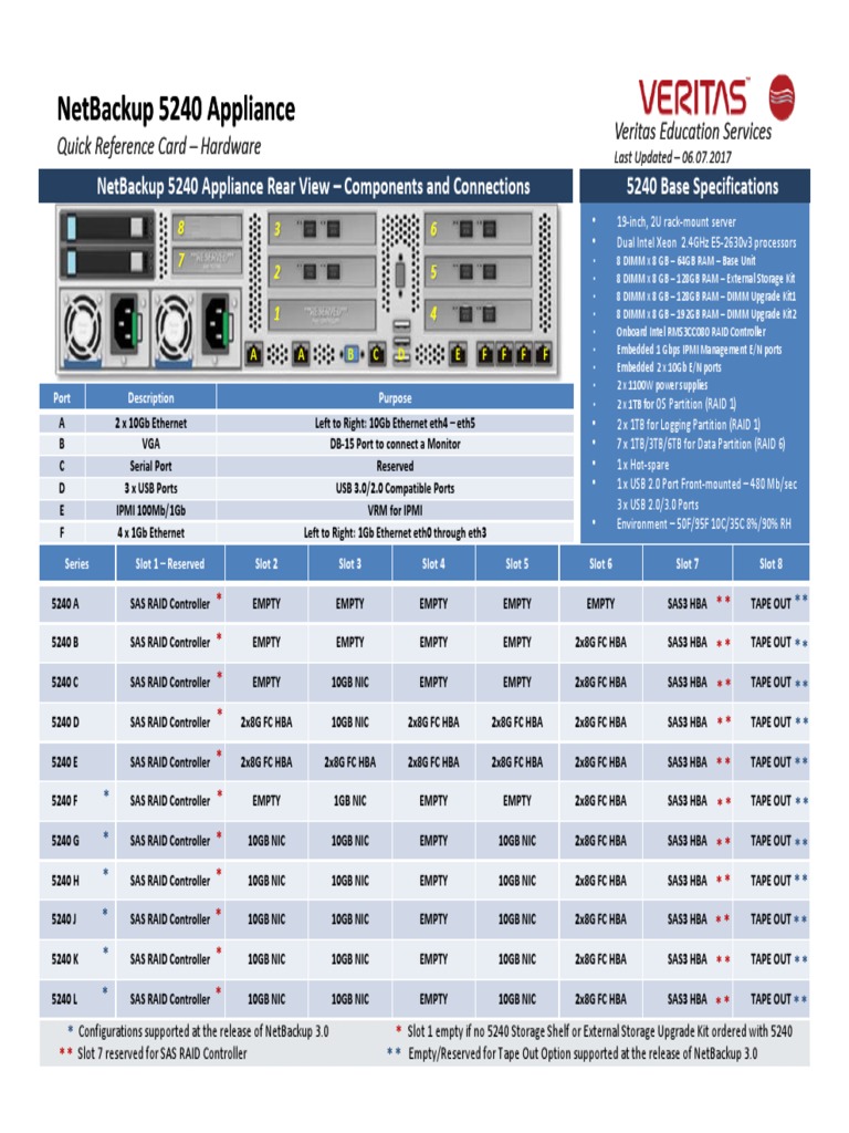 Quick Reference Card - Hardware PDF | PDF | Computer Data Storage | Usb