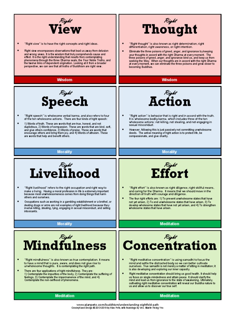 Eightfold Path Folding Reference Card by Alan Peto | PDF | Noble ...