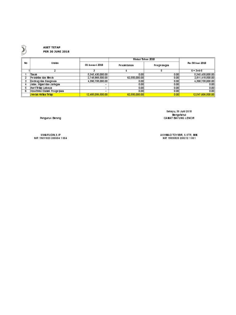 Form Laporan BMD (ASET) | PDF