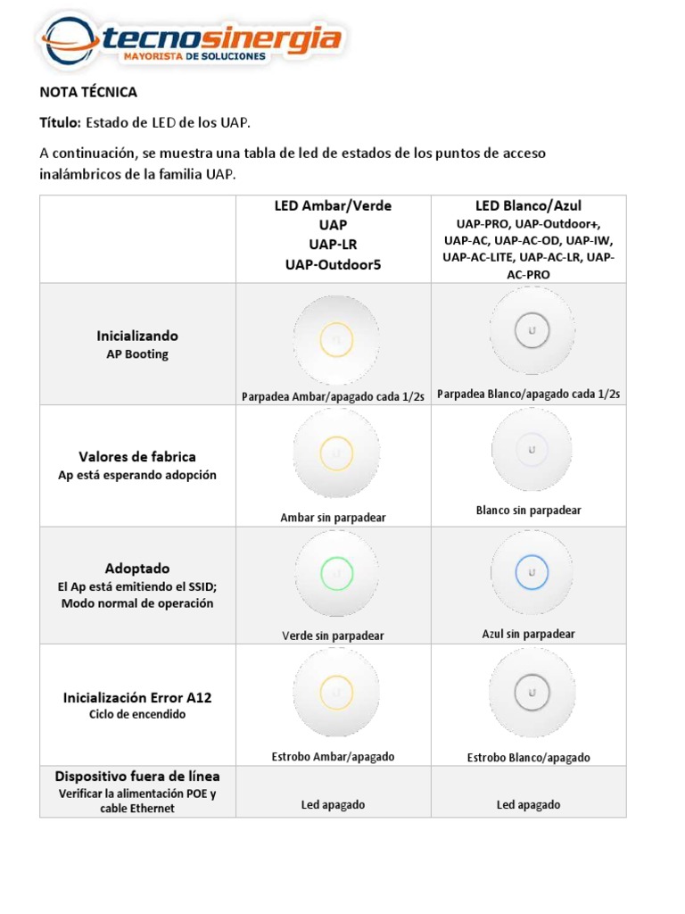 Nt-Ubiquiti Unifi Controller-Led de Estatus Uap | PDF