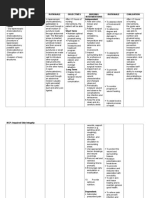 Nursing Care Plan For Cesarean Section | PDF | Pain | Wound