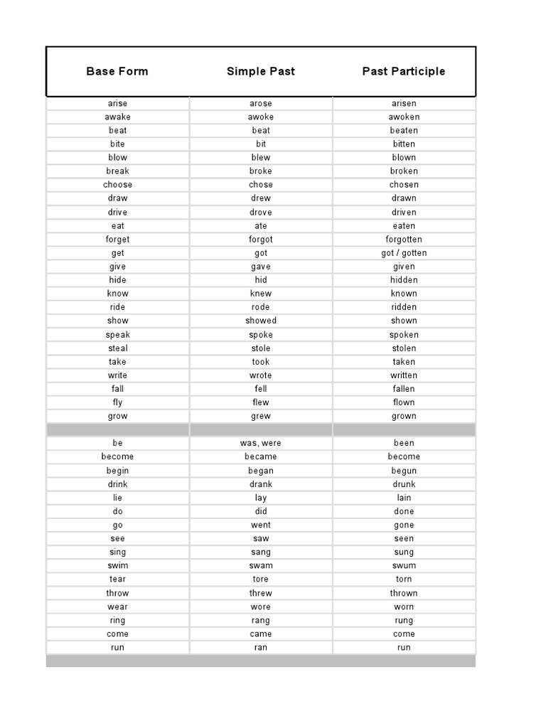 Base Form Simple Past Past Participle | PDF
