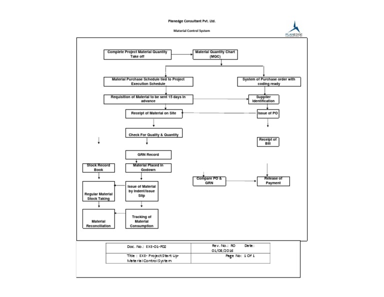 Material Control System | PDF