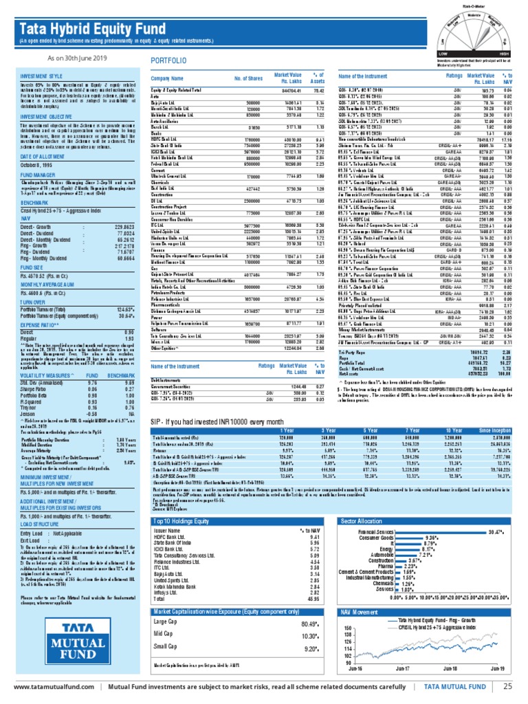 Hybrid Equity Fund | PDF | Beta (Finance) | Equity (Finance)