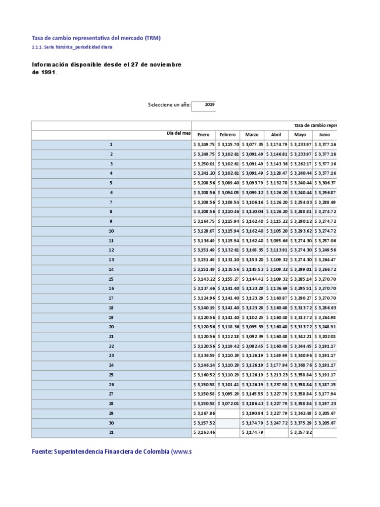 Serie histórica de la tasa de cambio representativa del mercado (TRM ...