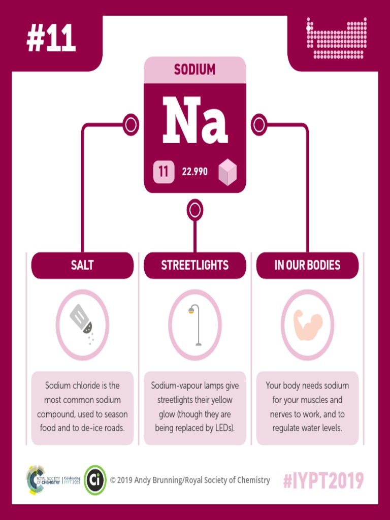 011 Sodium | PDF