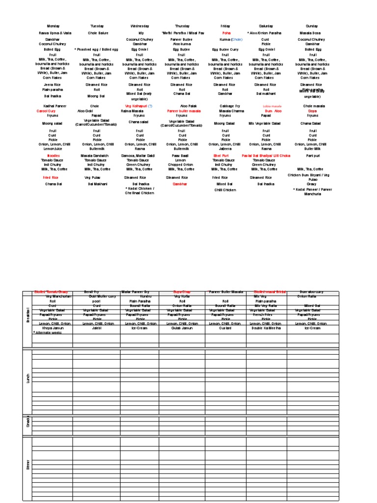 MEss Menu Redefined Word | PDF | Pickling | Chutney