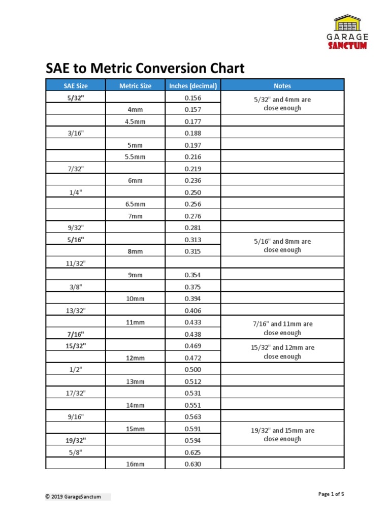 Socket Wrench Sizes Conversion Charts | PDF