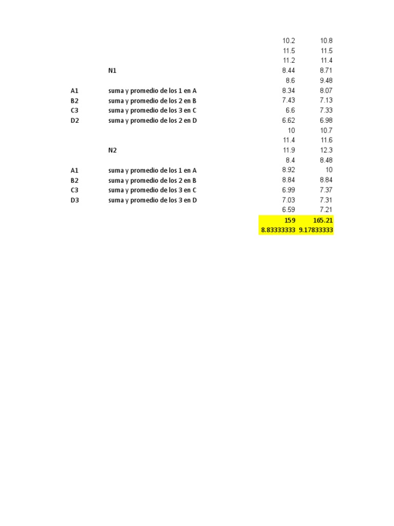 Taguchi Excel | PDF