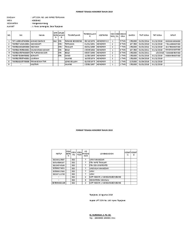 Print Data Honorer | PDF