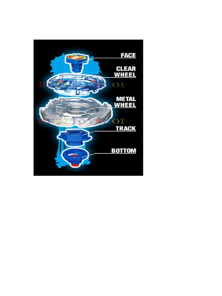 Beyblade Guide For Parents & Beginners | PDF | Sports | Nature