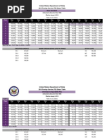 Third Tranche Salary Standardization SSL Law Effective January 1 2018 | PDF