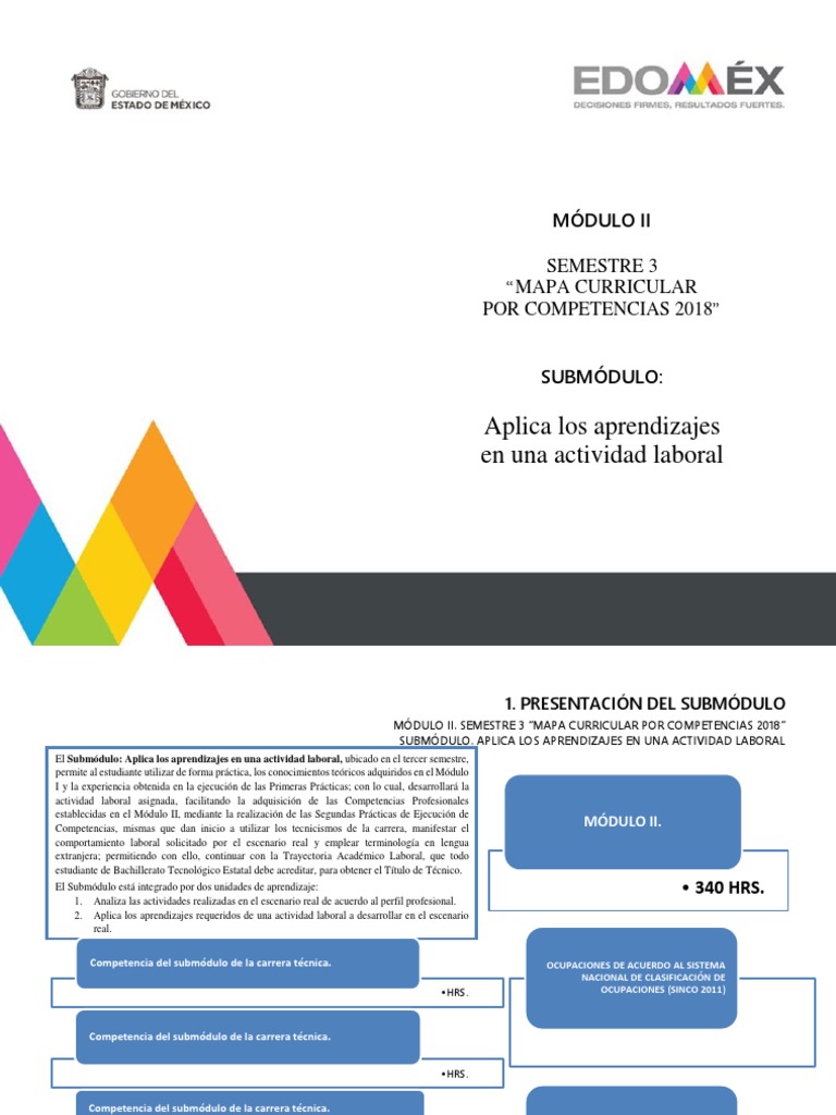Submódulo II - Definitivo - 17 07 2019 (1) Aplica Los Aprendizajes A Una Actividad Laboral | PDF ...