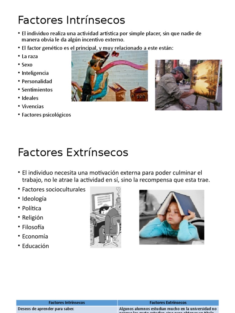 Factores Intrínsecos y Extrínsecos | PDF