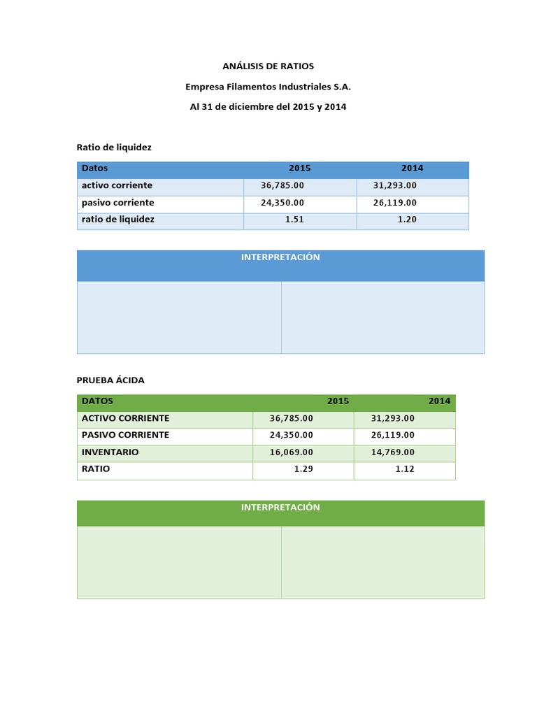 Análisis de Ratios Financieros 2015-2014 | PDF | Capital de trabajo ...