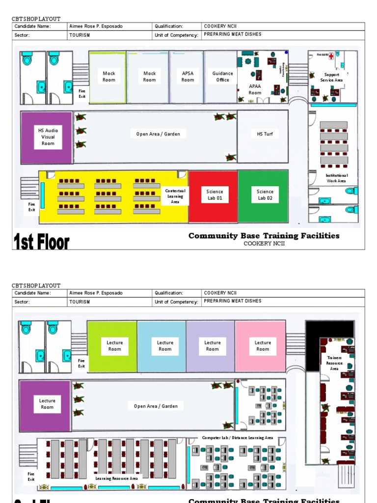 Floor Plan for a Community-Based Training Facility for the Cookery NCII ...