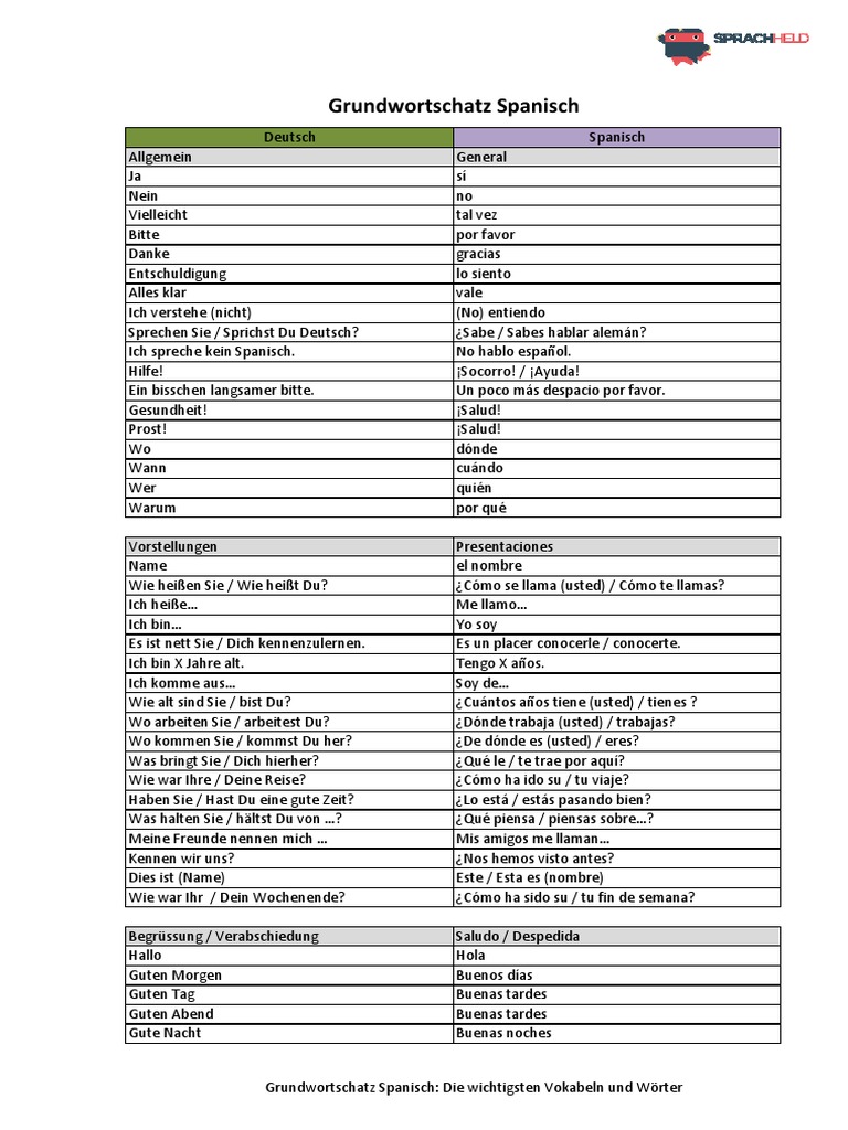 Grundwortschatz Spanisch Vokabeln PDF | PDF | Naturaleza | Business