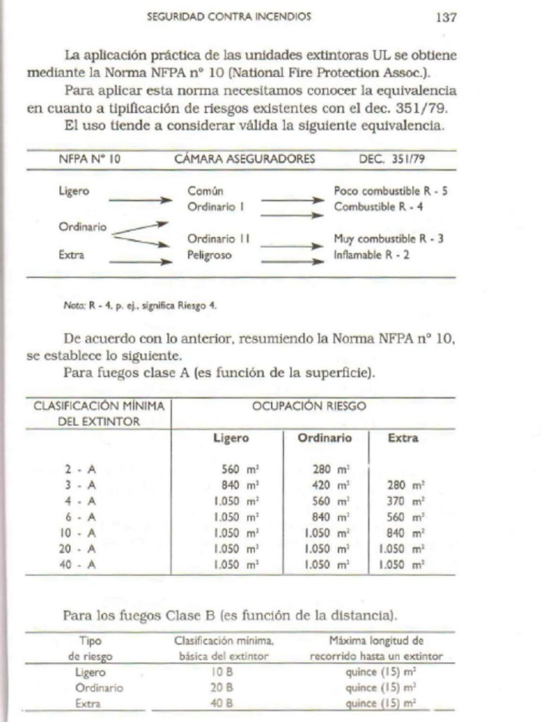 Tabla Nfpa 10 | PDF