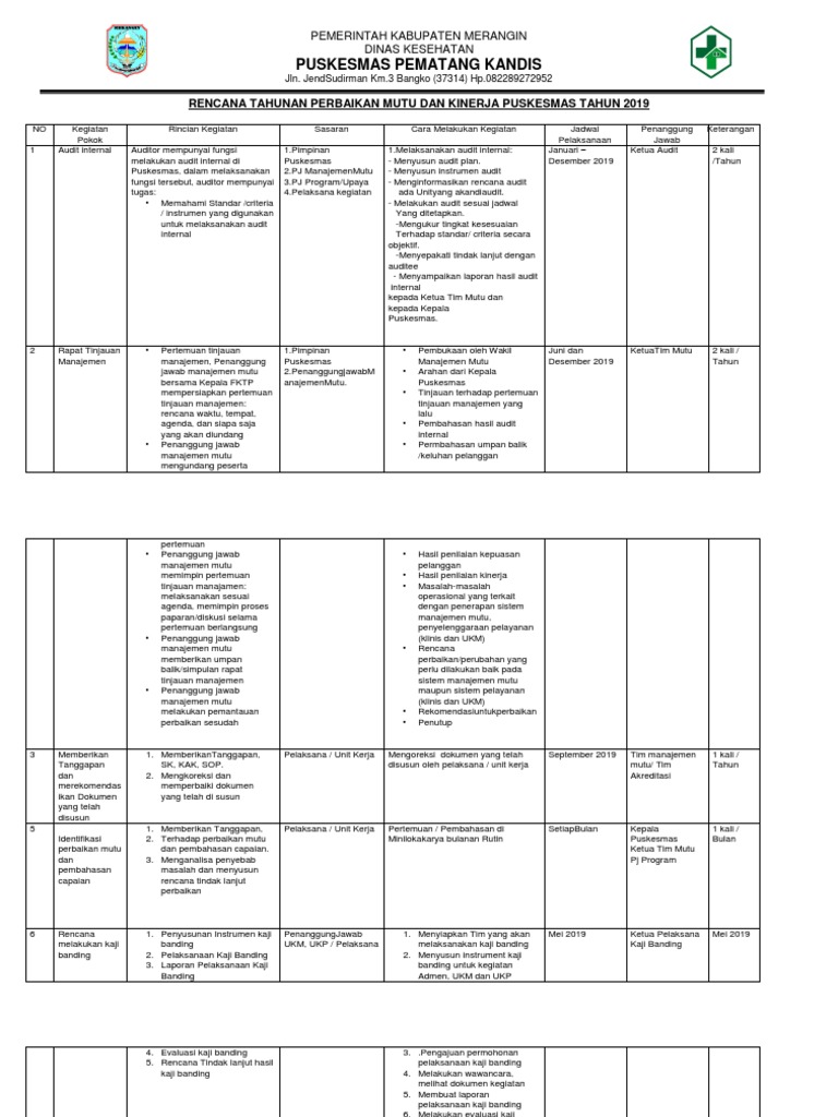 Rencana Peningkatan Mutu Puskesmas | PDF | Bisnis