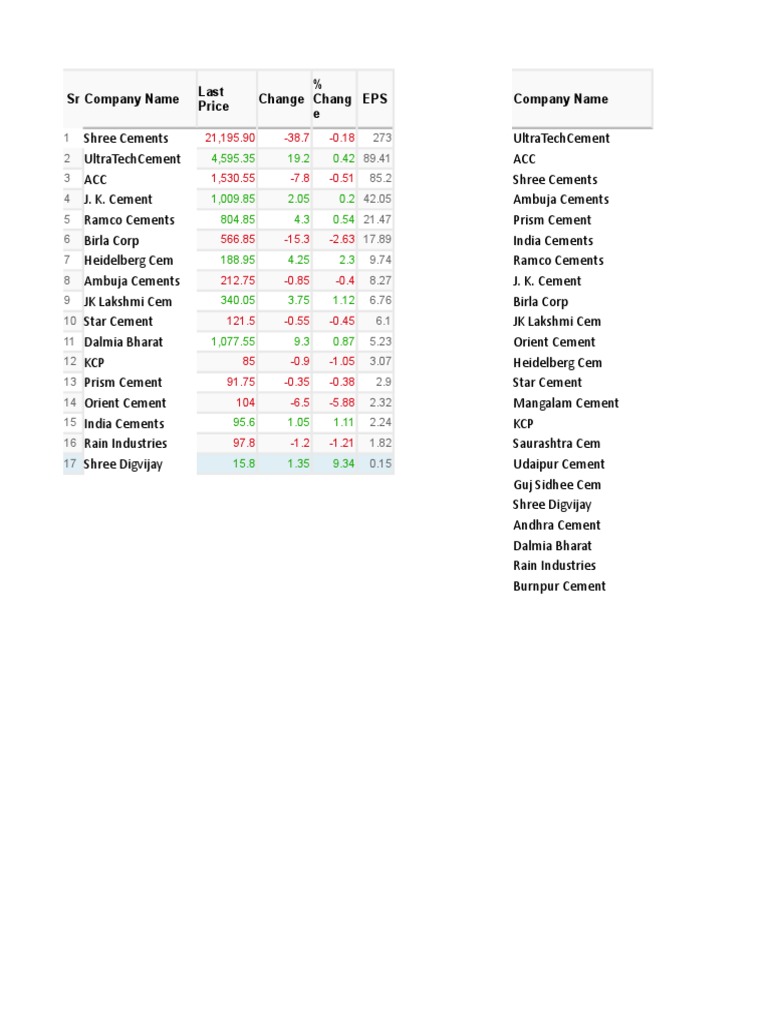 Pivot Example 1 | PDF | Oracle Corporation | Software