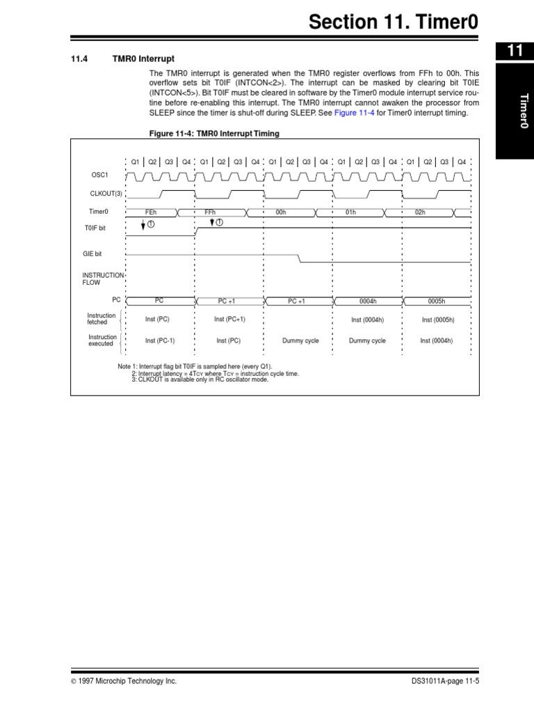 Section 11. Timer0: 11.4 TMR0 Interrupt | PDF | Timer | Electronic ...