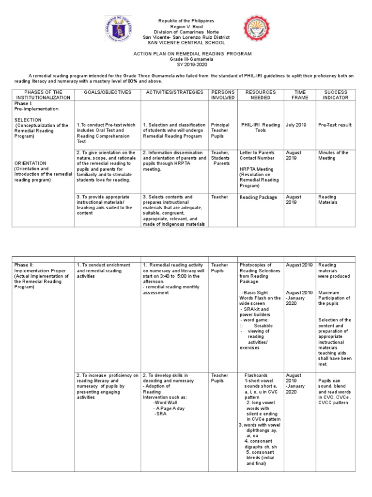 PHIL IRI Action Plan Remedial Readingprogram | PDF | Consonant | Literacy