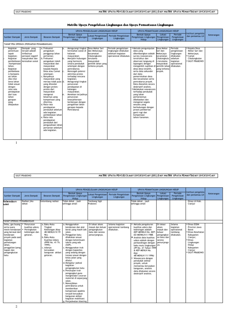 Matrik Ukl & Upl | PDF