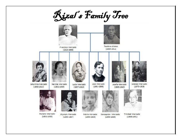 Rizal Family Tree | PDF