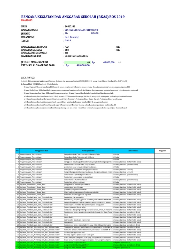 Contoh Rkas Bos SD | PDF