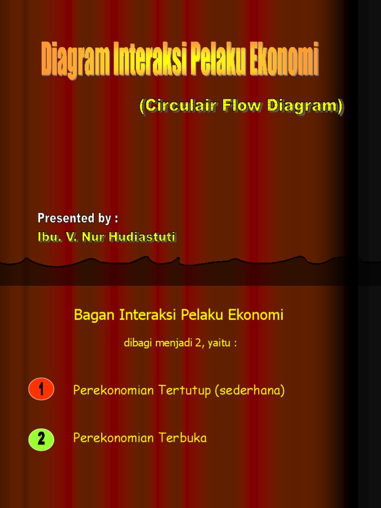 Diagram Interaksi Pelaku Ekonomi | PDF
