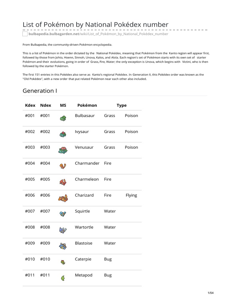 List of Pokémon by National Pokédex Number | PDF | Pokémon | Video Games